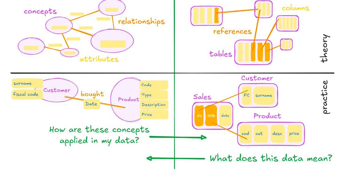 Lost in Translation: Data without Context is a Body Without a Brain