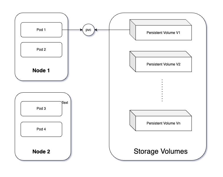 A sneaky way to deploy stateful apps on Kubernetes