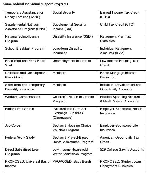 Systematic Ways To Reduce Government Inefficiency And Complexity