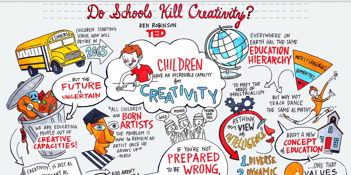 School! Huh! (Good God Y'all) What is it good for?