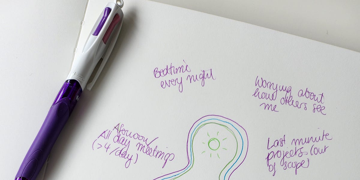 Prompt #44 - Draw your boundaries - by Lorena Sassman