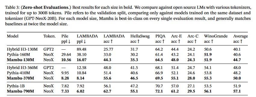 🐍 Mamba > Transformers? - by Pascal Biese - LLM Watch
