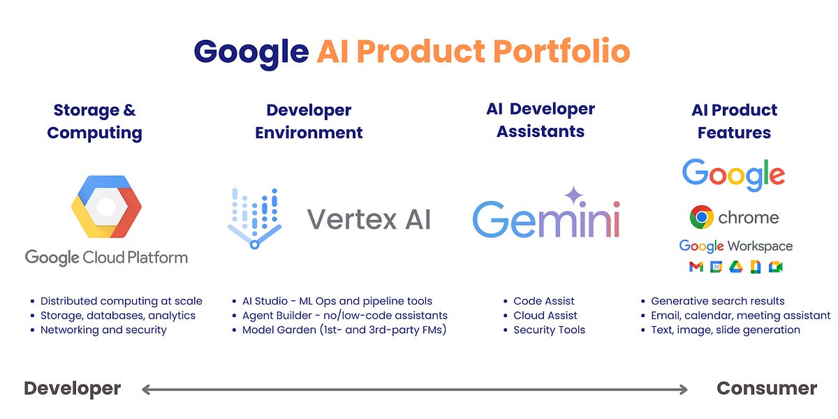 Google's AI Product Strategy