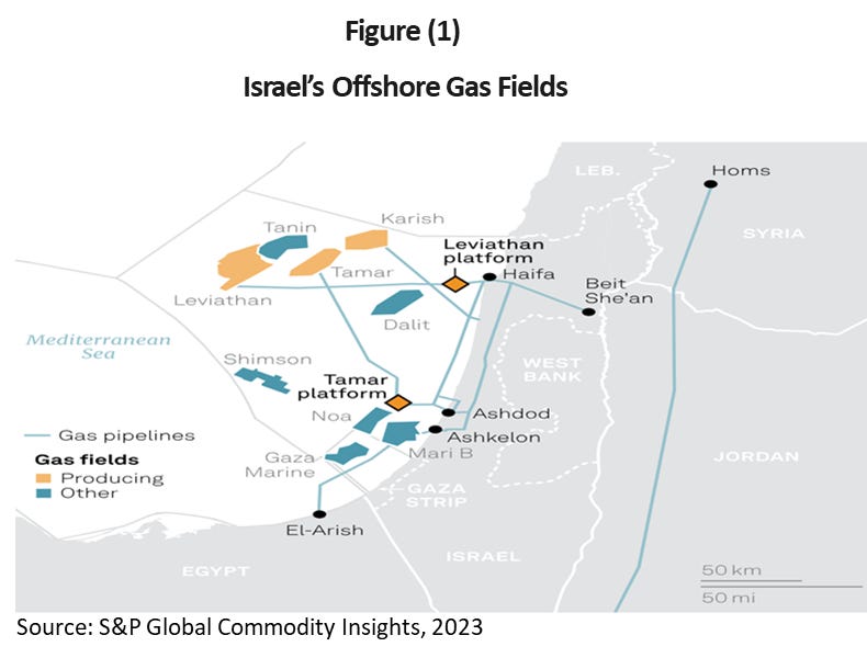 Implications of Suspended Production at Israel’s Tamar Gas Field