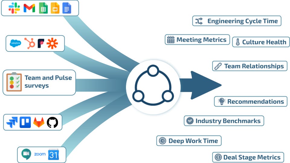 The Future of Work - by Ken Rutkowski