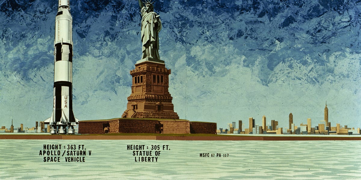 The Scale of Large Projects - by Max Olson - FutureBlind