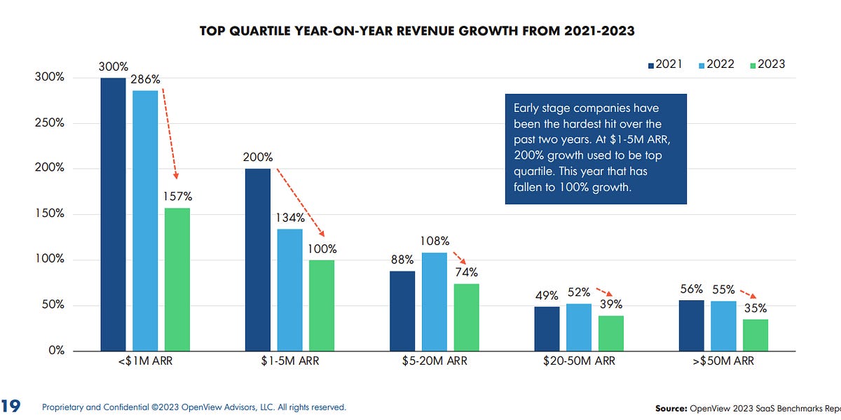 2023 Operating Benchmarks - by CJ Gustafson