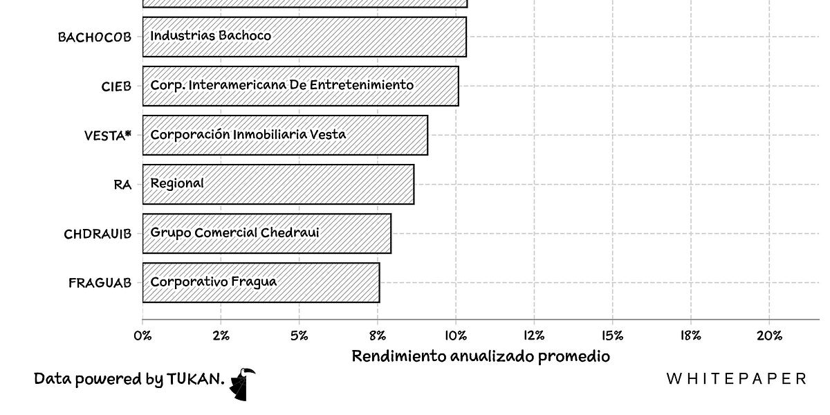 Whitepaper, Hoy - Whitepaper.mx