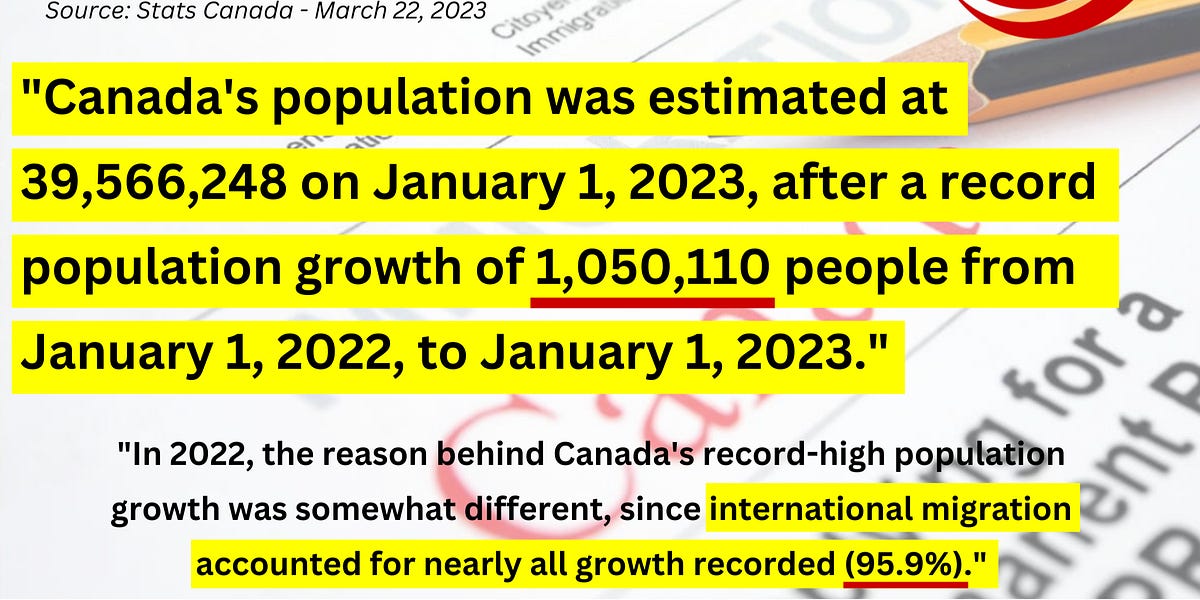 Canada’s population saw record breaking growth in 2022, with over 1 ...