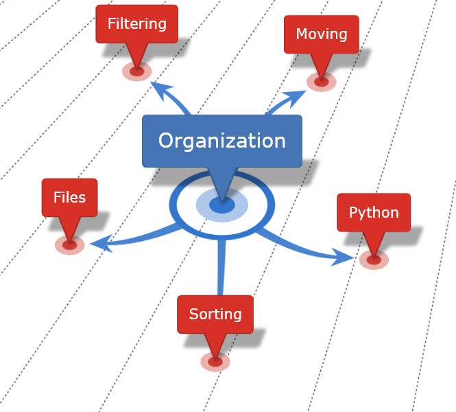 Simplify File Organization with Python: A Comprehensive Guide