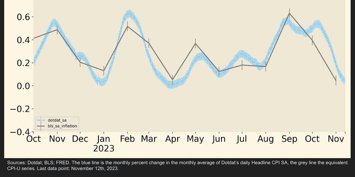 October Release - by Rebecca Hellerstein - Dot Macro