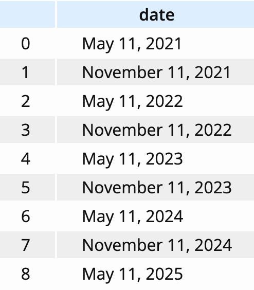 Schedules in QuantLib - by Luigi Ballabio