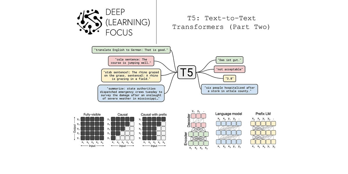 T5: Text-to-Text Transformers (Part Two)