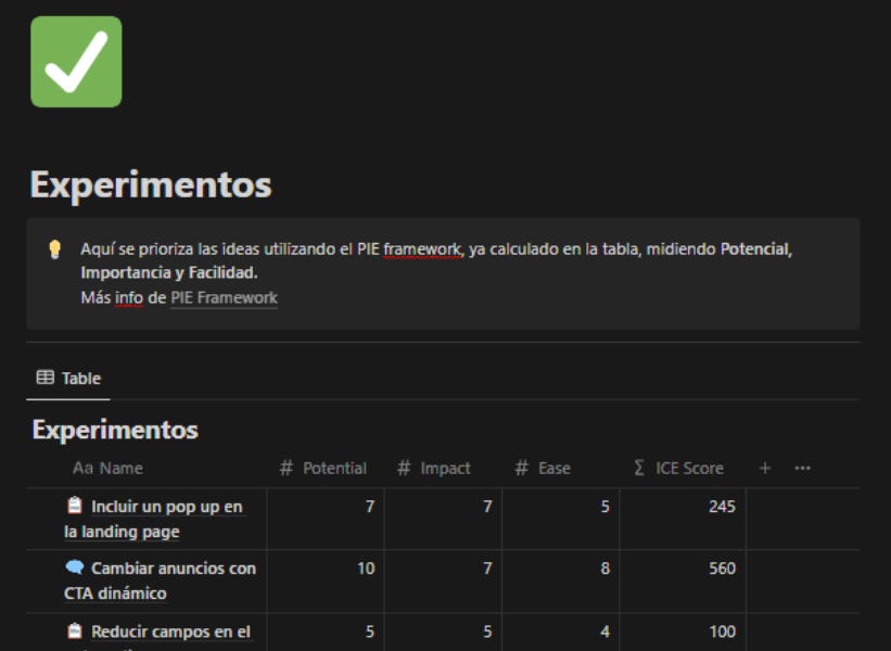 🚀 Growth Experiments: Cómo hacer experimentos en el marketing de tu ...