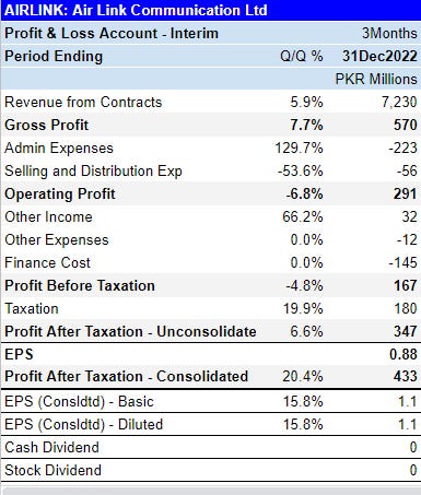 Air Link Communication Ltd - PakInvestor