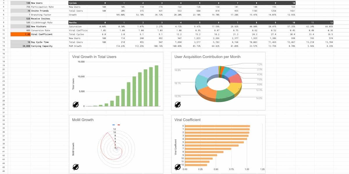 Exponential Income: Tool + Actionable Guide to Viral Growth for Digital ...