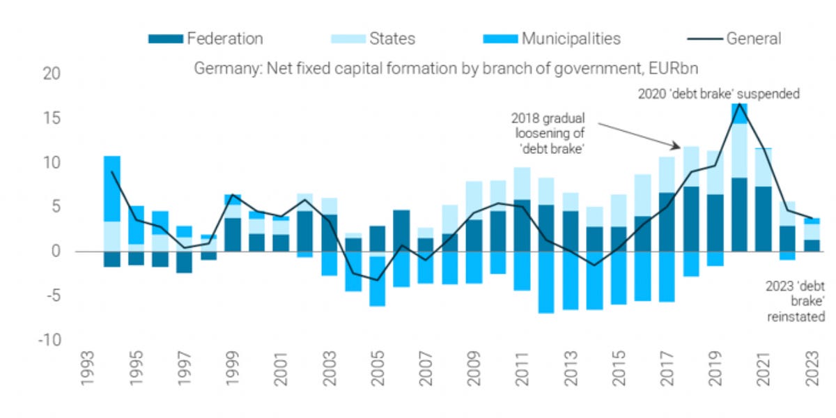 Chartbook 357 Legitimate maneuver or end run around democracy? Why the ...
