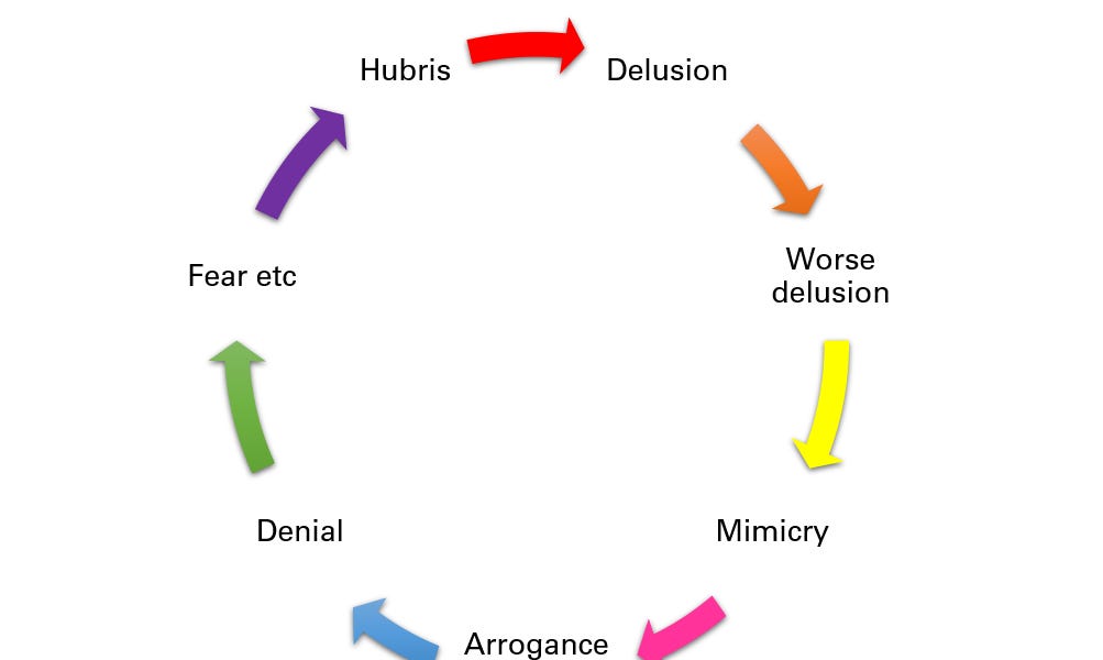 The fear and hubris cycle - by kingflum - ScrewDownCrown