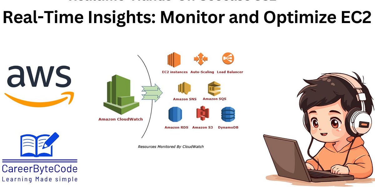 Real-Time EC2 Monitoring and Alerts Using AWS CloudWatch