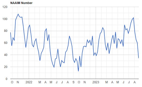 Model Portfolios :: September Update :: Marketimer :: Bob Brinker Fixed ...