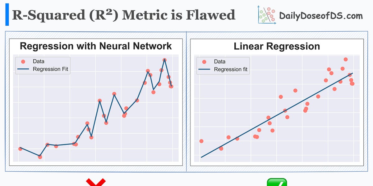Why R-squared is a Flawed Regression Metric - by Avi Chawla