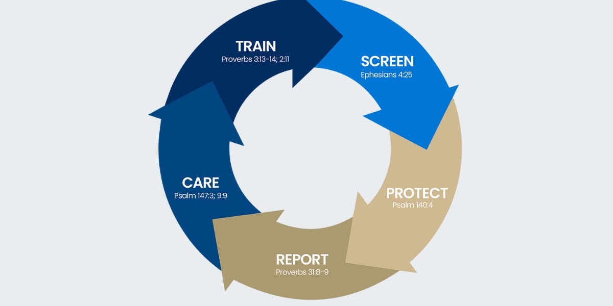 SBC rolling out 5-step program and toolkit to combat sex abuse in churches