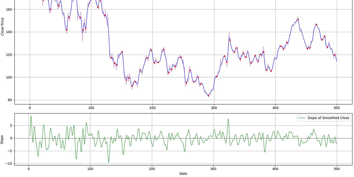 My Favorite Way to Identify Pivot Points (Python Tutorial)