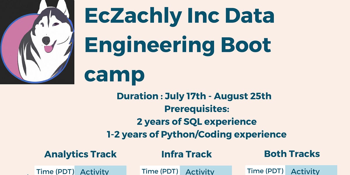 How the second iteration of EcZachly Inc's data engineering boot camp ...