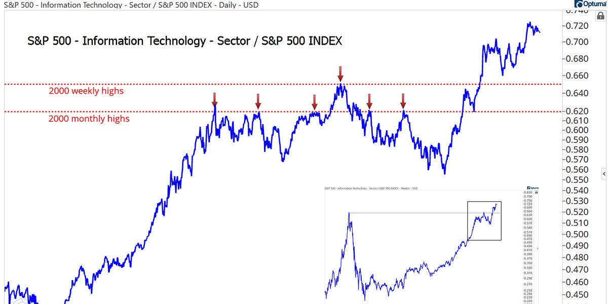 10 Charts That Made 2023 and a Few to Watch in 2024