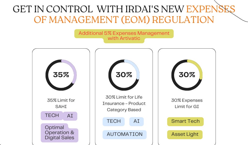 IRDAI's Expense Management Framework Redefines the Insurance Industry ...