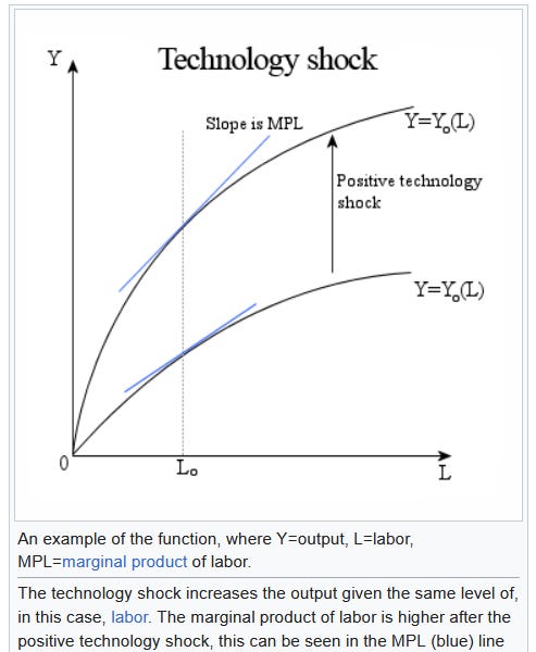 Technology Shocks, Near-Perfect Replicas and the Future