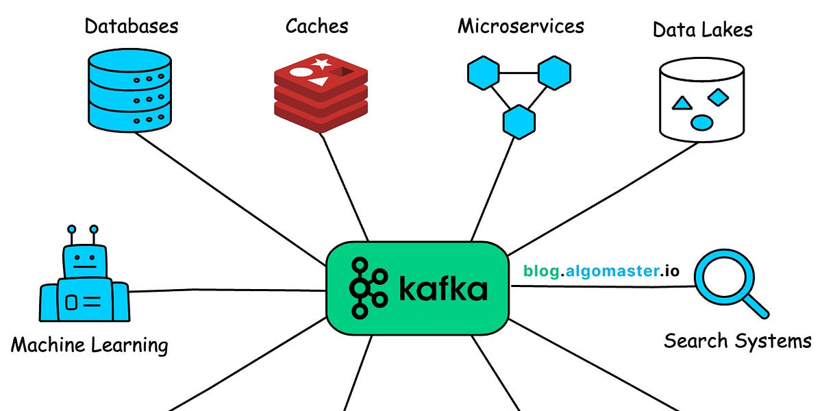 Top 10 Kafka Use Cases - by Ashish Pratap Singh