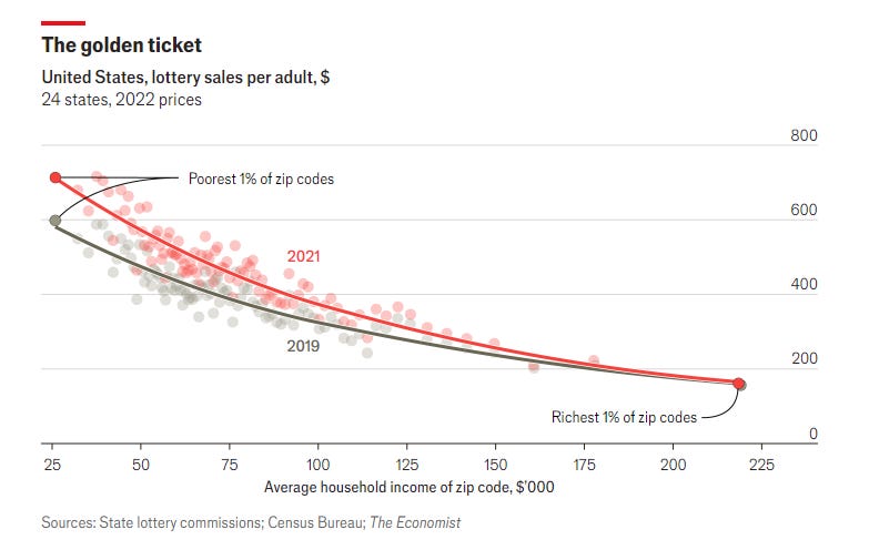 Feeling lucky - by Moses Sternstein - Random Walk