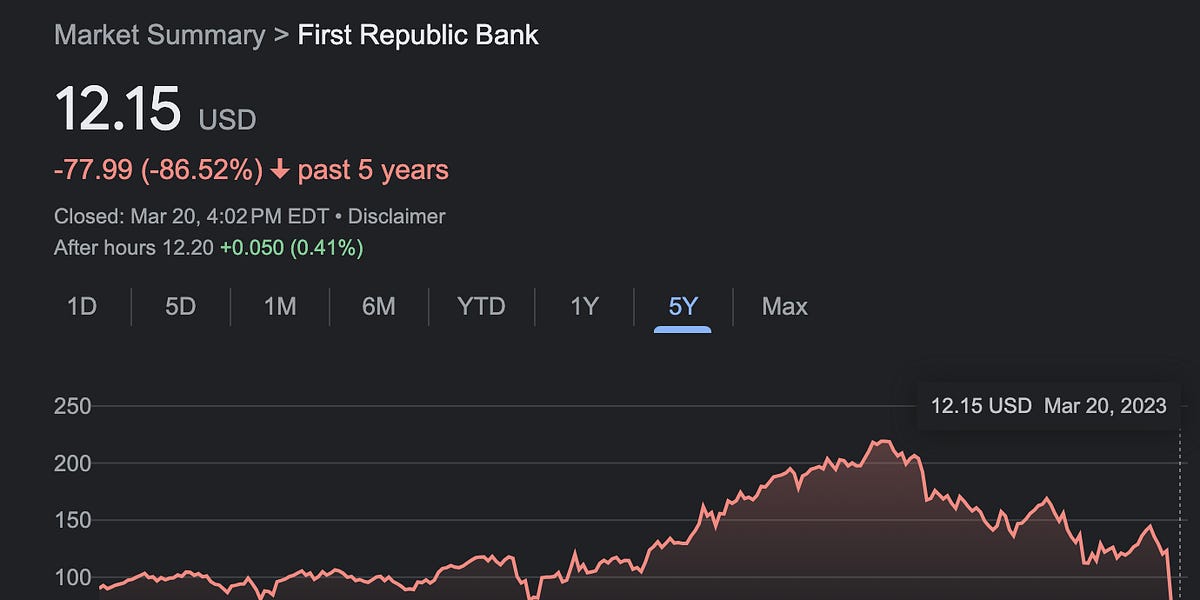 FRC (First Republic Bank) Explained for Newbies - Twas Written in the Stars