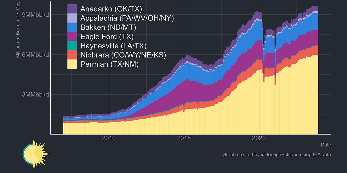 America's Energy Export Boom - by Joseph Politano