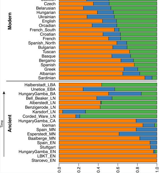 JOINT REVIEW: Who We Are and How We Got Here, by David Reich