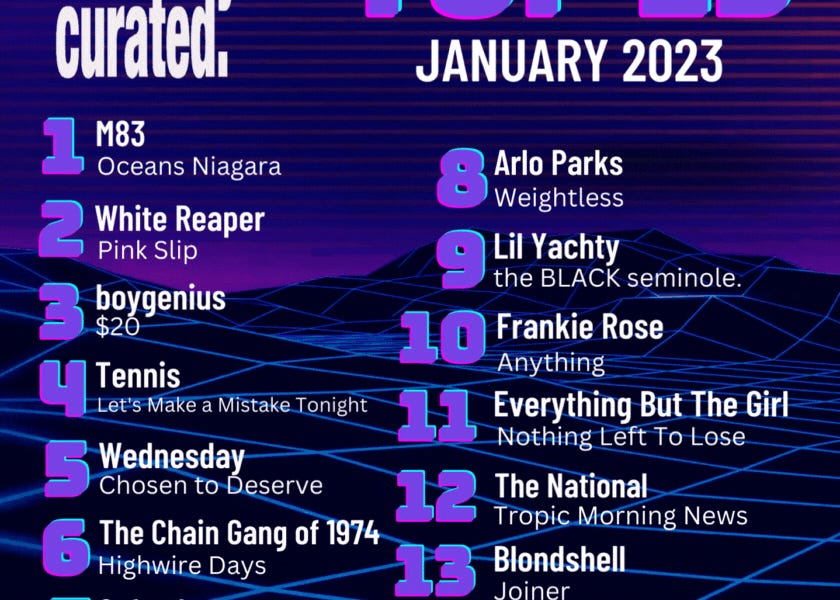 January 2023 Top 13 + Hatchie Interview - by Patrick Mahan