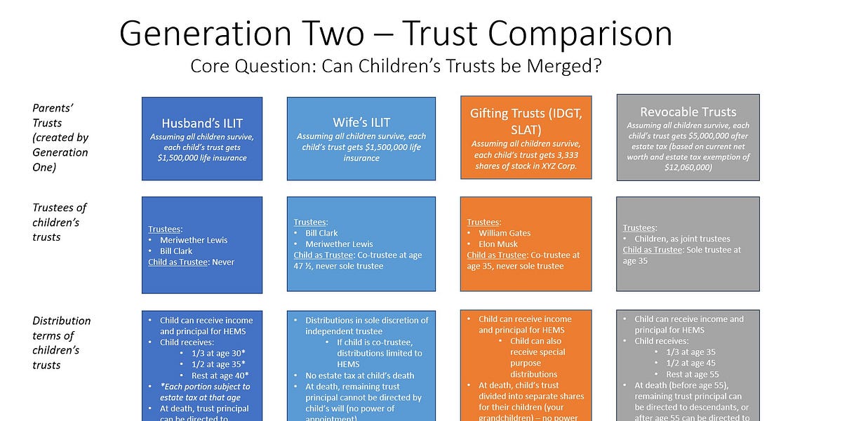 An Intro to Trustee Distribution Powers