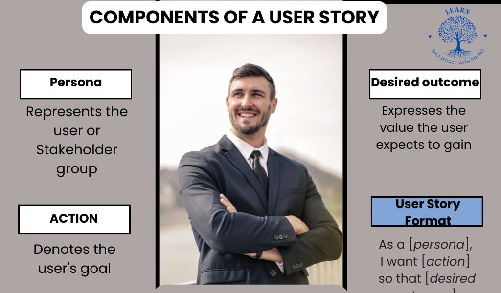 Mastering User Stories: A Guide to Effective Software Development