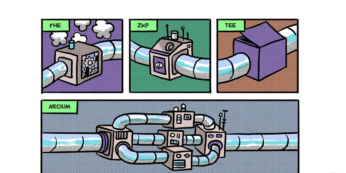 How Arcium helps to run computations on encrypted data at scale