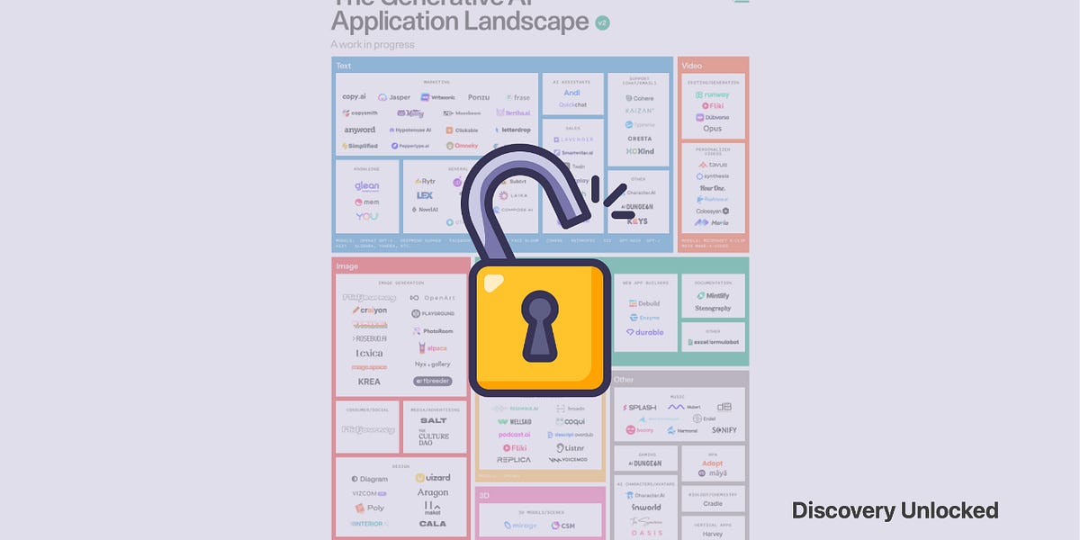 We've changed- Discovery Unlocked 2.0 - by Tanmay Dhote