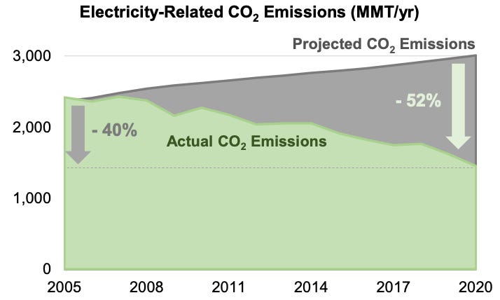 How to Decarbonize the Global Electric Grid