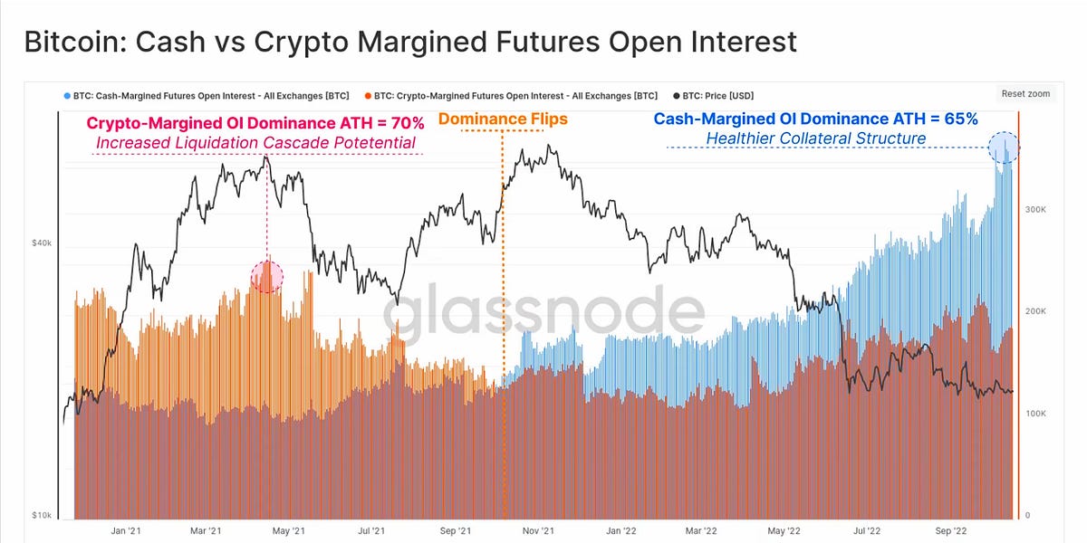 CBOE to Launch Margined Bitcoin Futures Trading in 2024