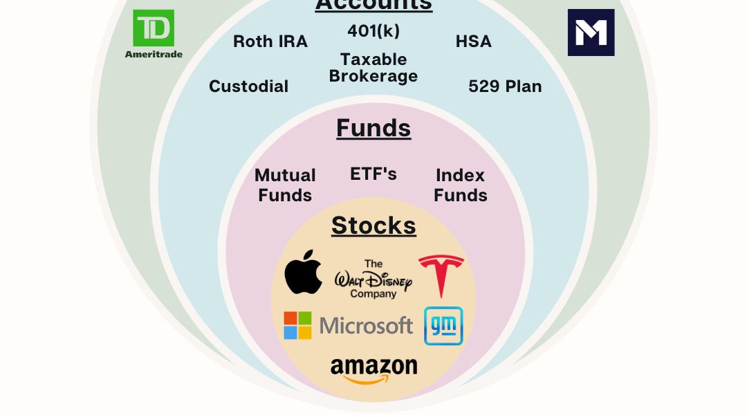 Debunking the Layers of Investing 📈
