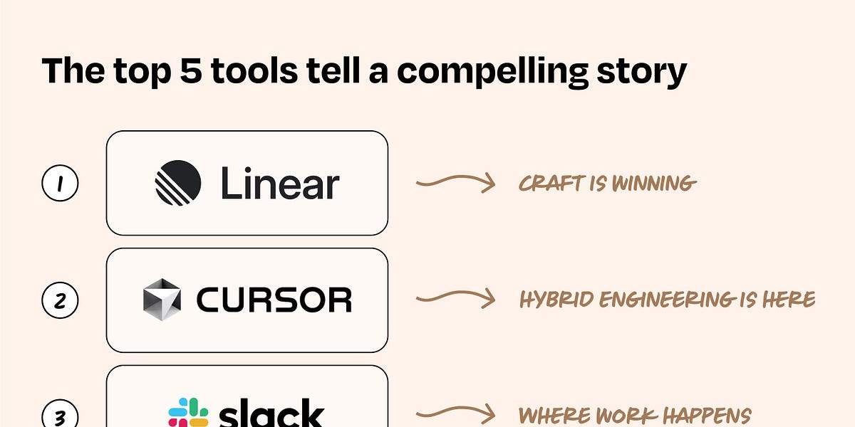 What’s in your stack: The state of tech tools in 2025