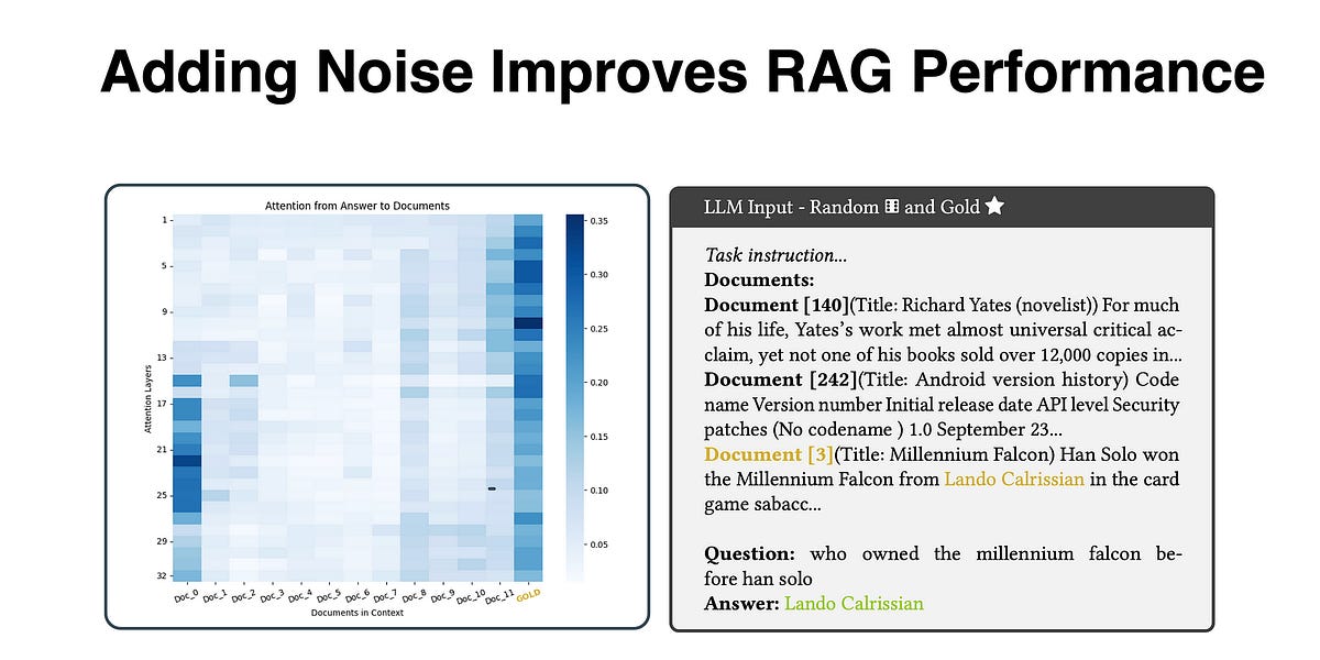 Adding Noise Improves RAG Performance