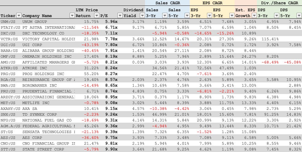Value Screener 01.19.2024 - Intrinsic Insights