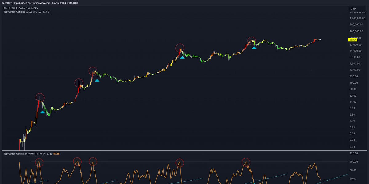 TechDev Newsletter - Off-Week Update - TechDev Newsletter