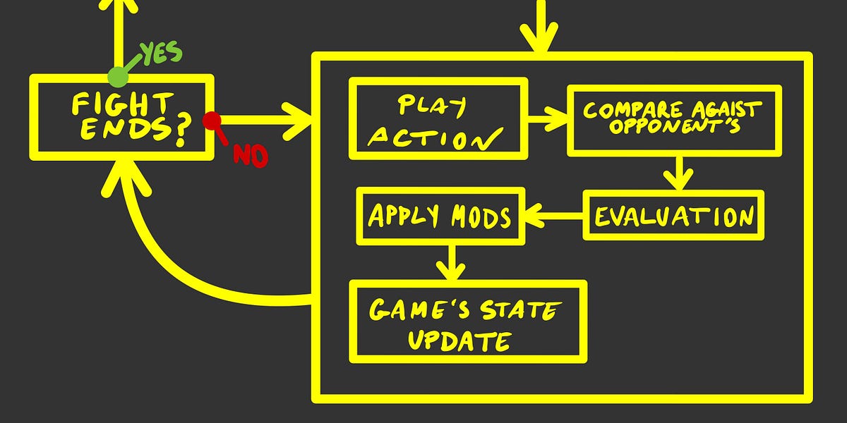 V1 combat loop - by Elio - TEKNOBOXA
