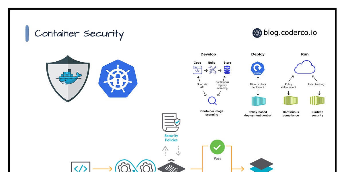 How To Fortify Your Docker Containers A Guide To Advanced Security